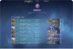 Servicios de Boosting de Valorant - Eloking